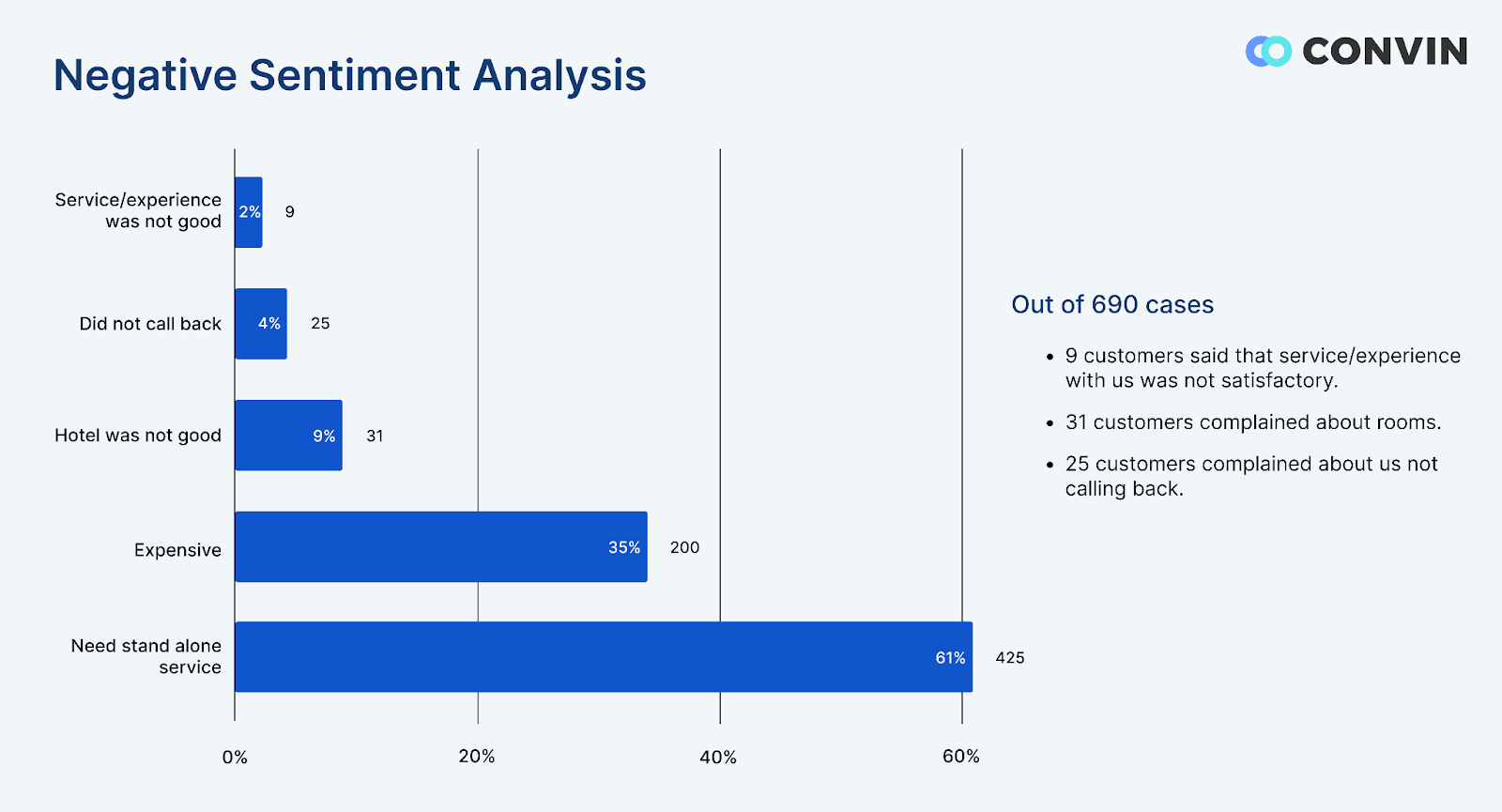 Top Sentiment Analysis Software for Customer Insights